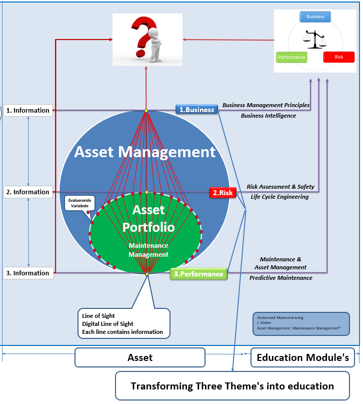 Sustainable Asset & Maintenance Management · SSAMM.NL